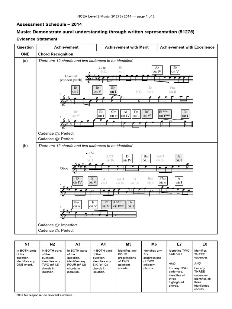 2014 L2 Aural - Marking Schedule | PDF | Cor Anglais | Musicology