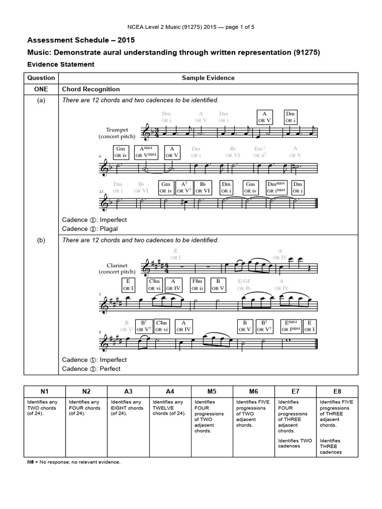 2015 L2 Aural - Marking Schedule | PDF | String Instruments | Musical ...