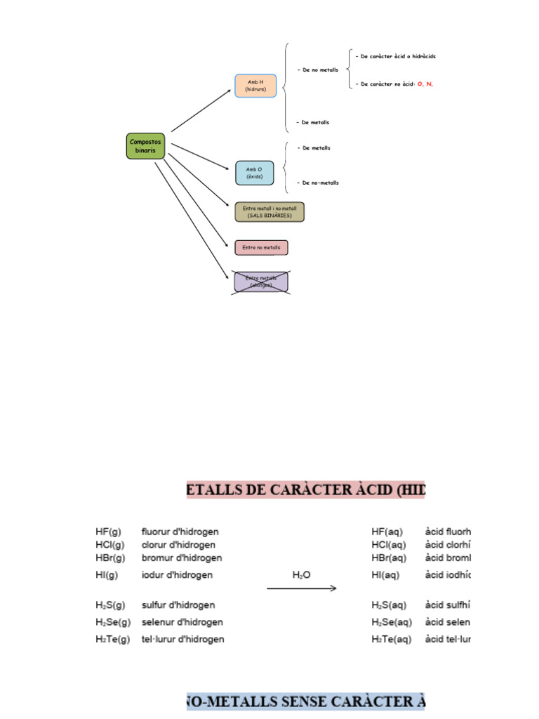 Esquema Binaris | PDF