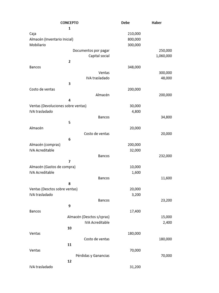 Procedimiento de Inventarios Perpetuos | PDF | Gobierno corporativo | Contabilidad