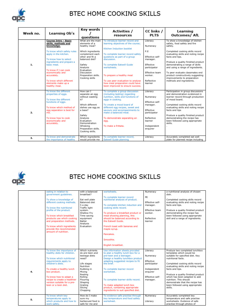 BTEC Cooking Skills for Students | PDF | Cooking | Cakes