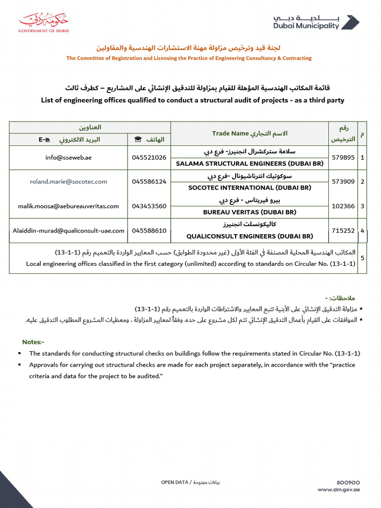 Engineering Consultancy Engineering Offices With Structural Auditing ...