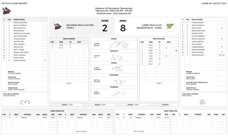 Kelowna U11 Recreation Tournament Report | PDF