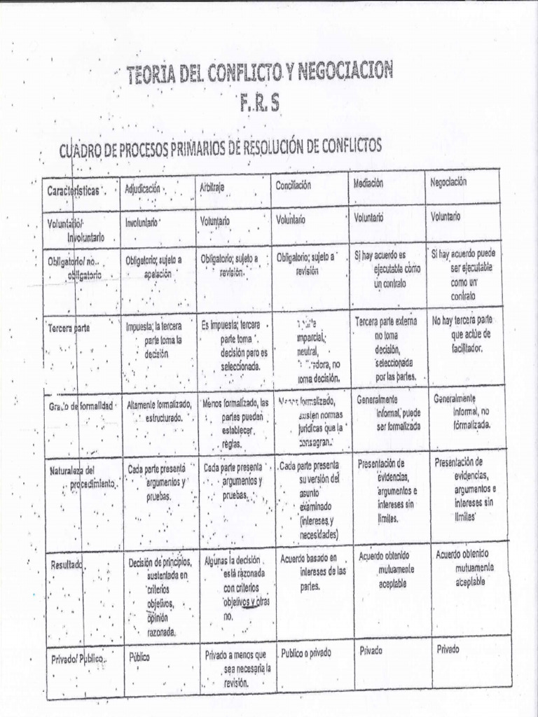 CUADRO - PROCESOS PRIMARIOS DE RESOLUCIÓN DE CONFLICTOS | PDF