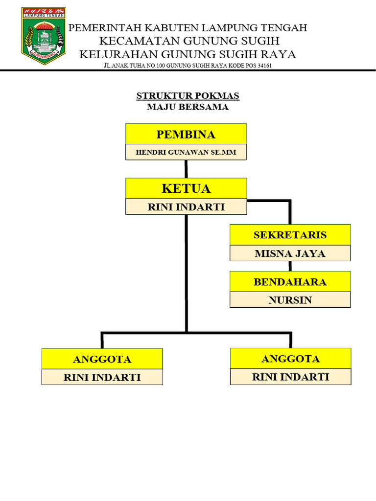 Bagan Struktur Pokmas | PDF
