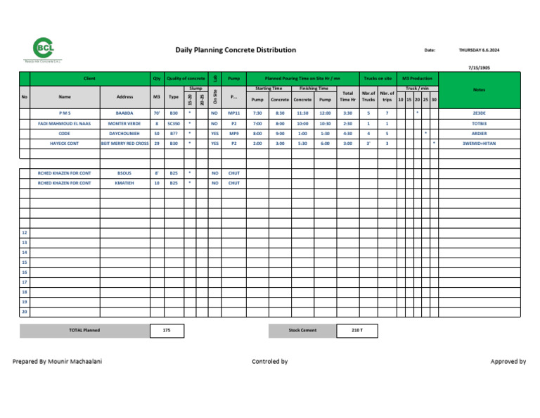 Production Schedule - BCL - JUNE 6 | PDF | Concrete | Composite Material