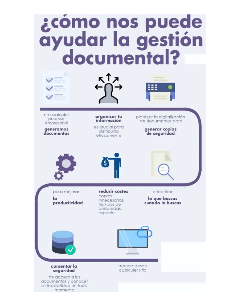 ventajas de la Gestión Documental | PDF