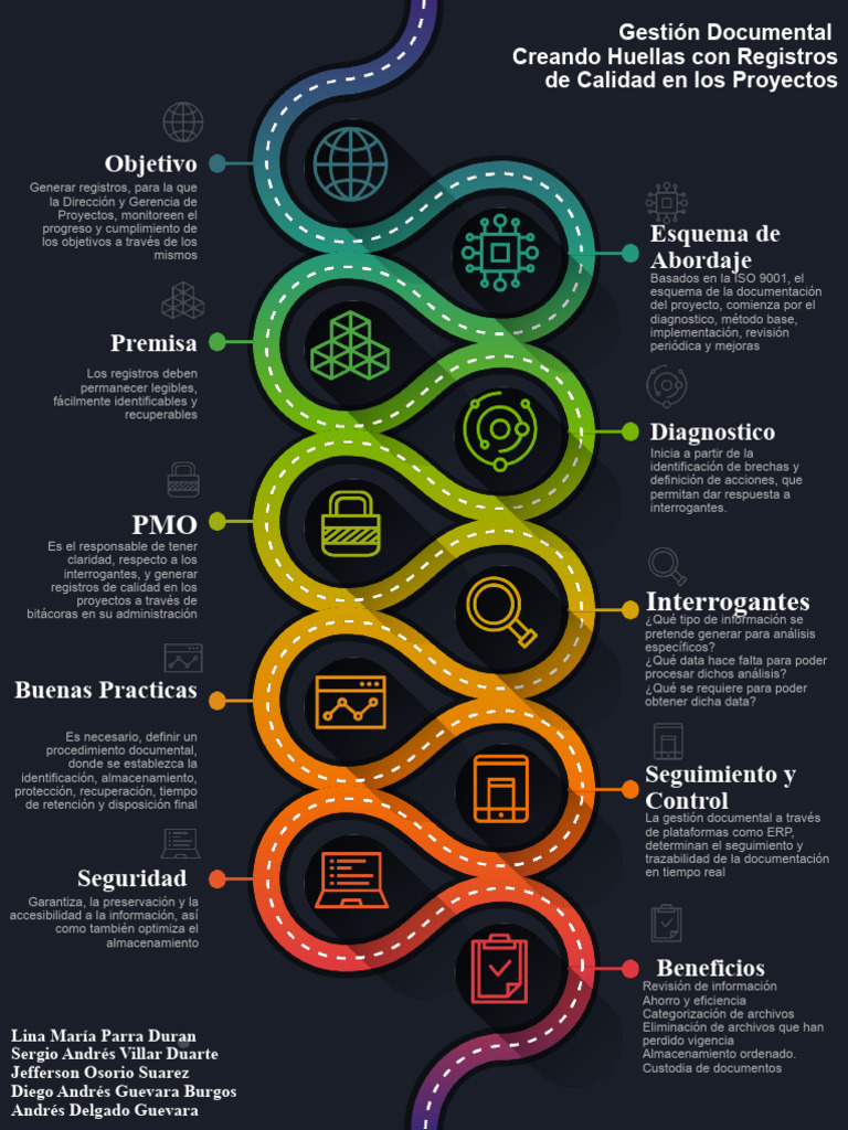 TALLER3 Infografa Gestin Documental | PDF | Gestión de registros ...