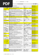 Jis B 7506 | PDF