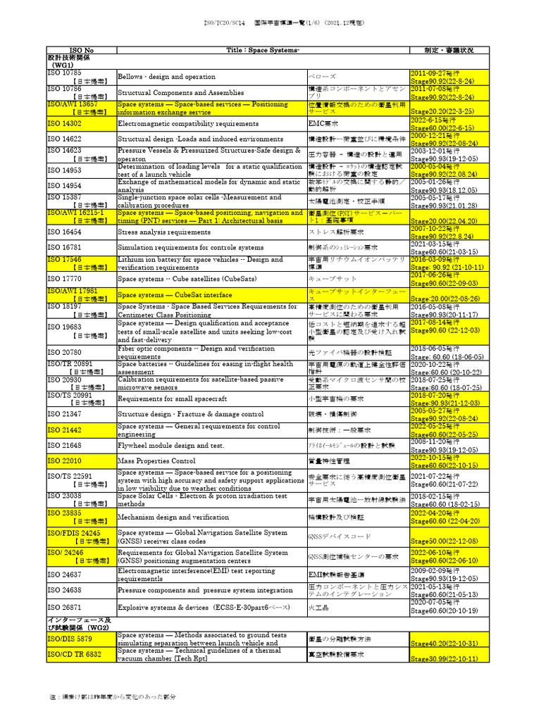 SPACE ISO STANDARTS - Part 2 | PDF