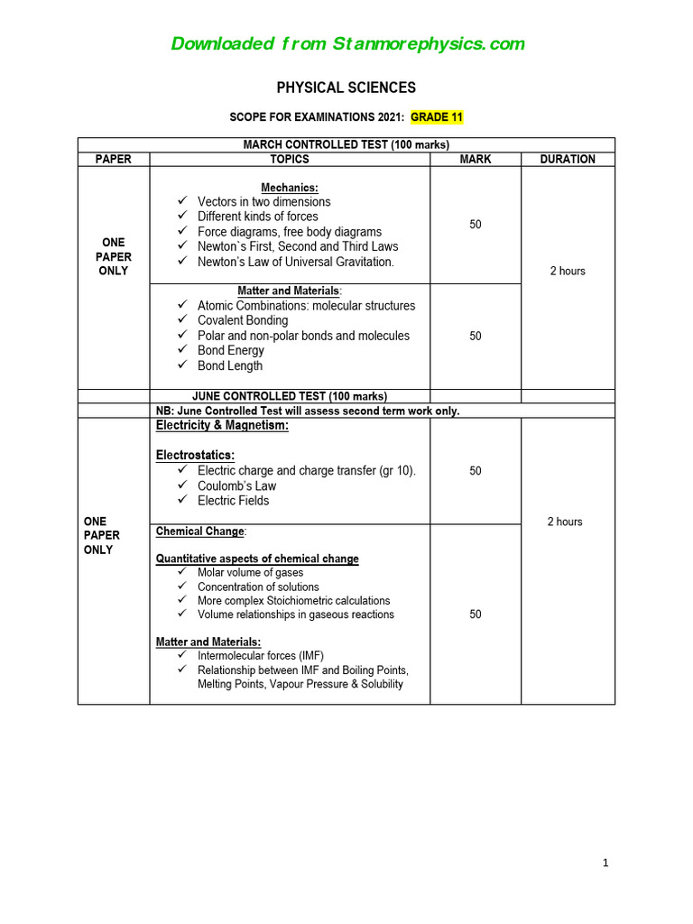 Physical Science Scope 2021 Grade 11 | PDF | Chemical Bond | Electric Field