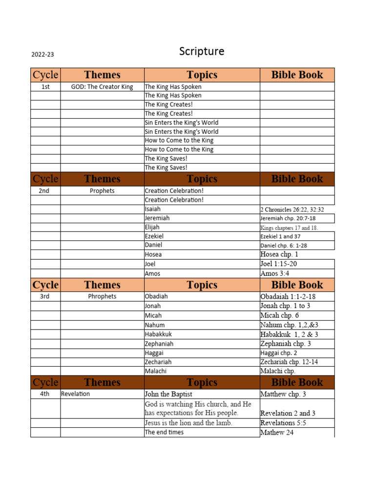 Scripture Topics 2023-24 | PDF | Old Testament Books | Bible Content