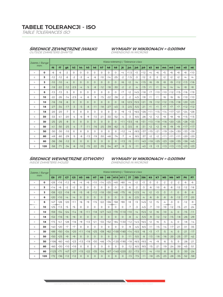 Tabele Tolerancji | PDF