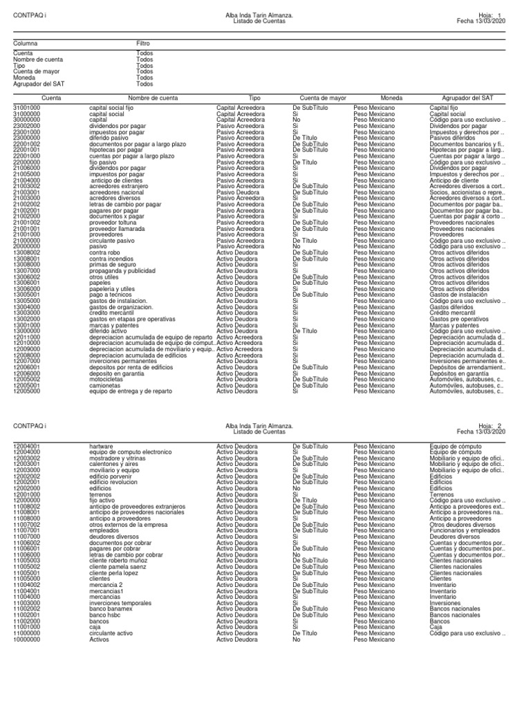 Listado de Cuentas | PDF | Dividendo | Economias