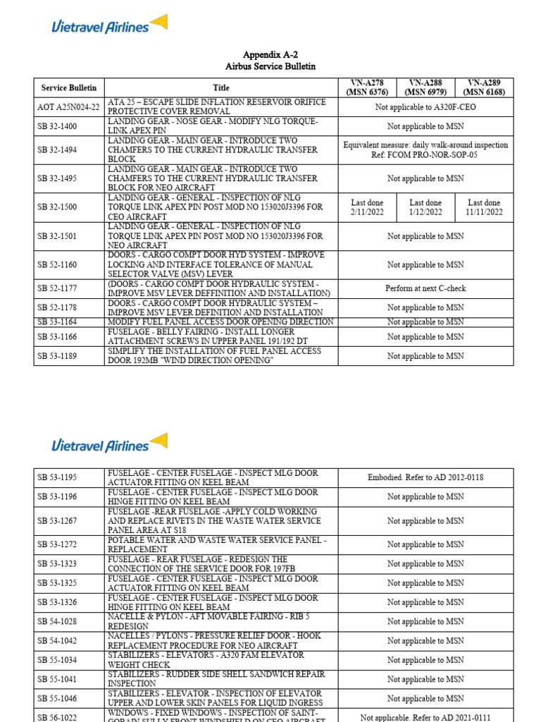 A320 Keel Beam Service Bulletin Overview | PDF | Fuselage | Landing Gear