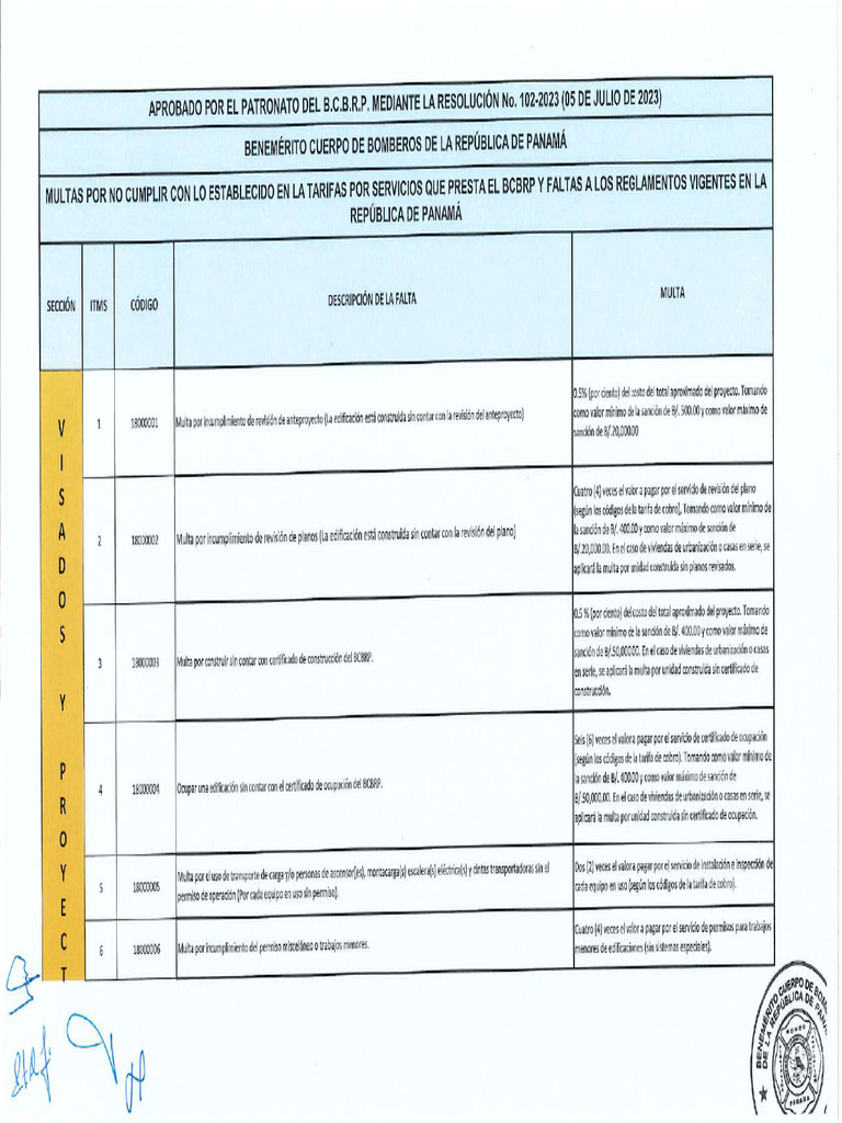 Cuadro Multas Actualizado 08 2023 | PDF