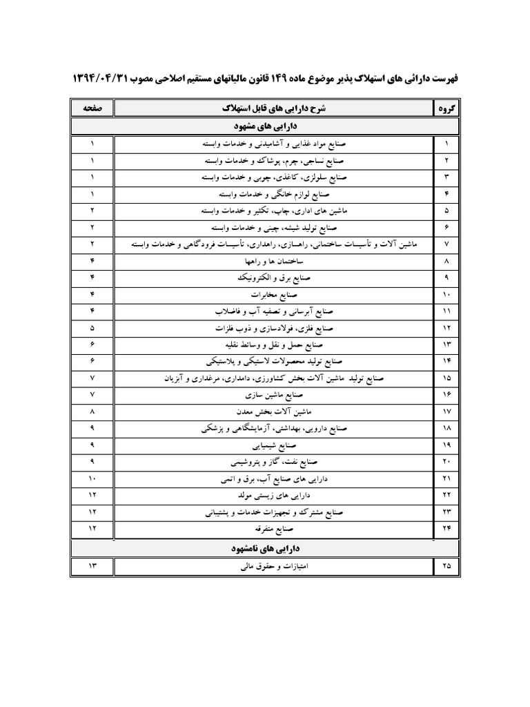جدول استهلاک ماده 149 | PDF