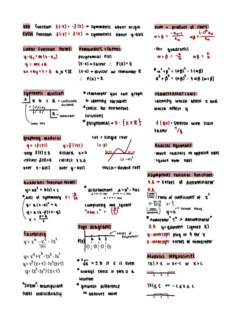 Method Sheet Functions | PDF | Factorization | Zero Of A Function