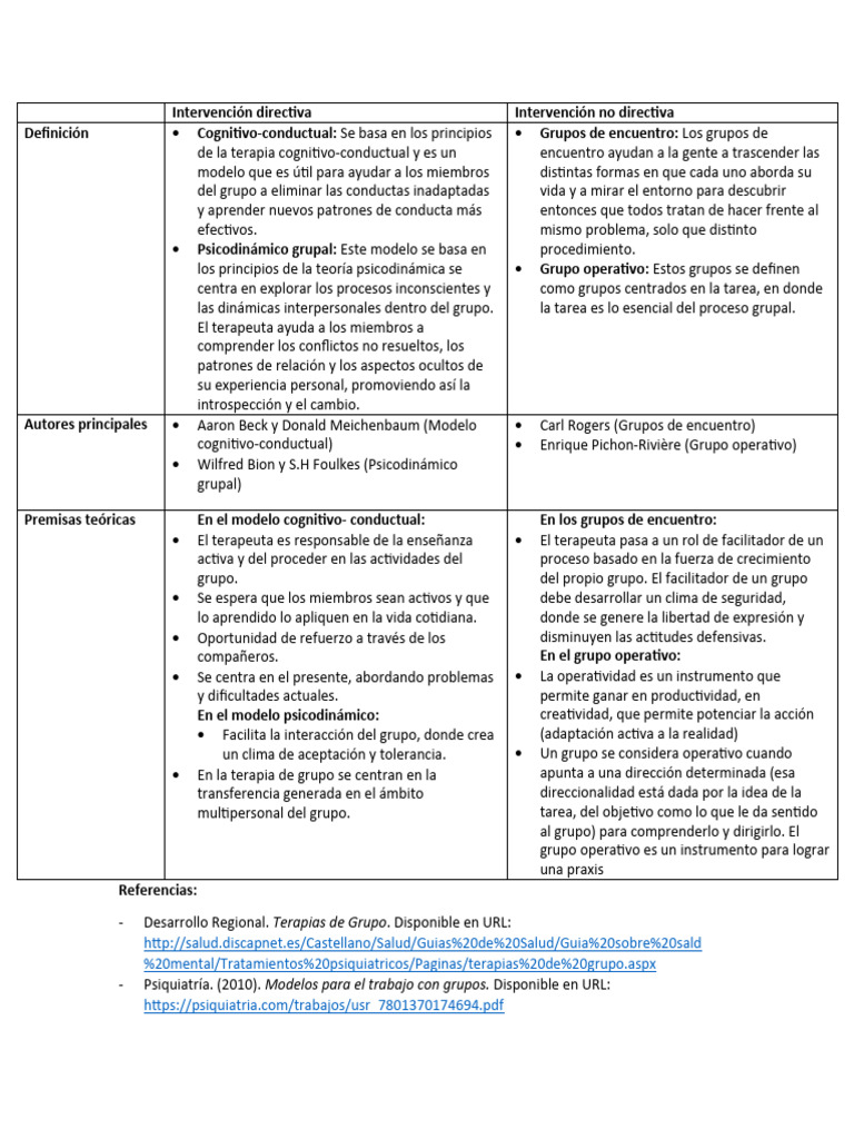 Modelos de Terapia Grupal | PDF | Terapia de conducta cognitiva ...
