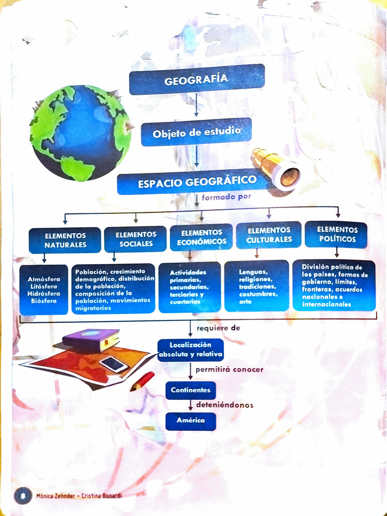 Análisis del Espacio Geográfico | PDF | Américas | Océanos