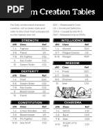 Shadowdark Character Sheet | PDF