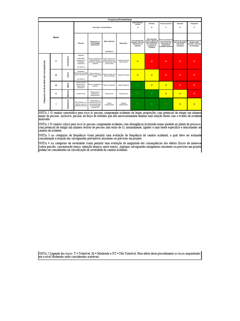 APR - Matriz de Risco - Rev00 | PDF