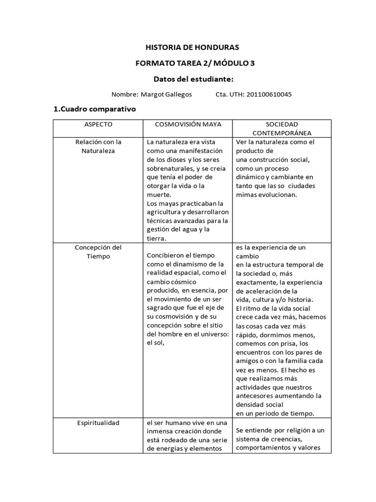 HISTORIA DE HONDURAS TAREA 2 MODULO 3 | PDF | Vida | Civilización maya