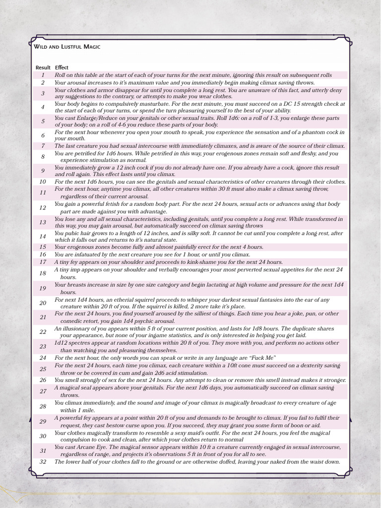Lewd Wild Magic | PDF | Orgasm | Sexual Arousal