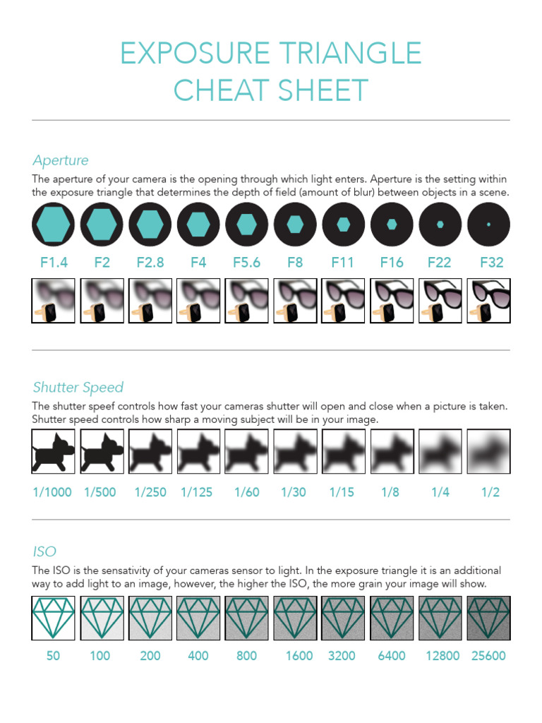 Exposure Triangle Cheat Sheet Guide | PDF
