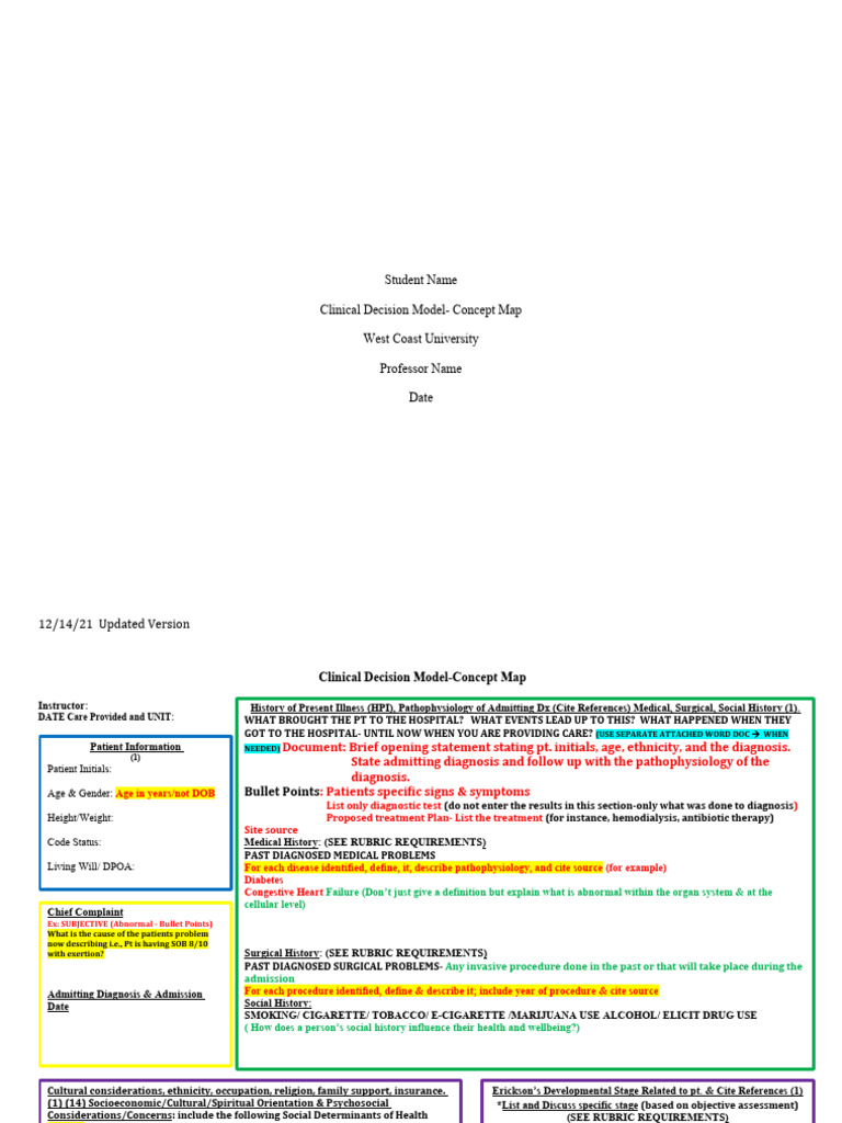 Clinical Decision Model Concept Map | PDF | Medical Diagnosis | Chronic ...