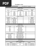 Paradigma Verbal Completo en Español | PDF | Verbo | Sintaxis