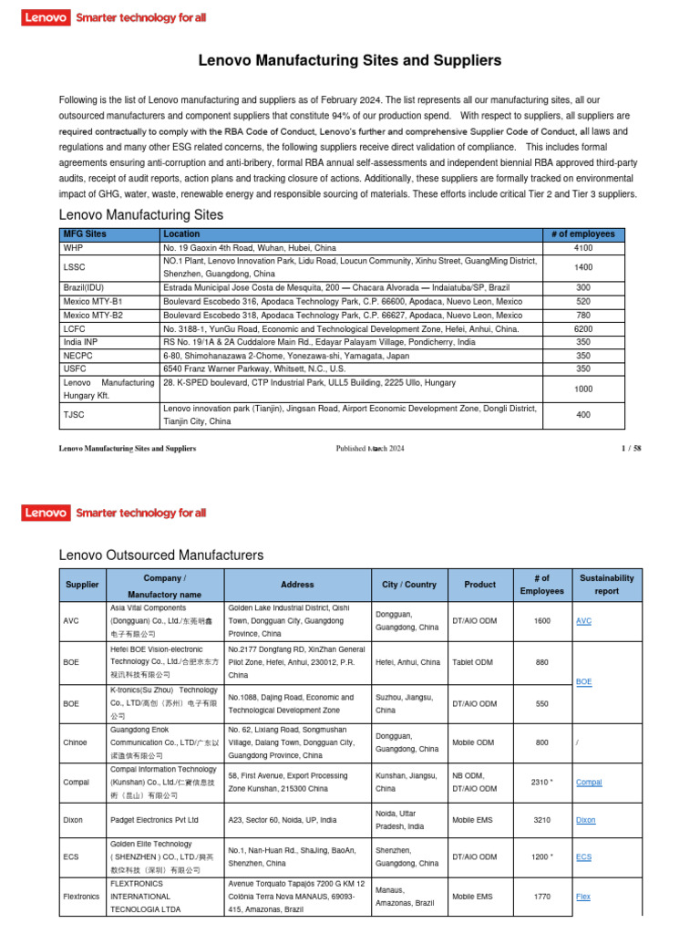 List of Lenovo MFG Sites and Suppliers | PDF | China | World Politics