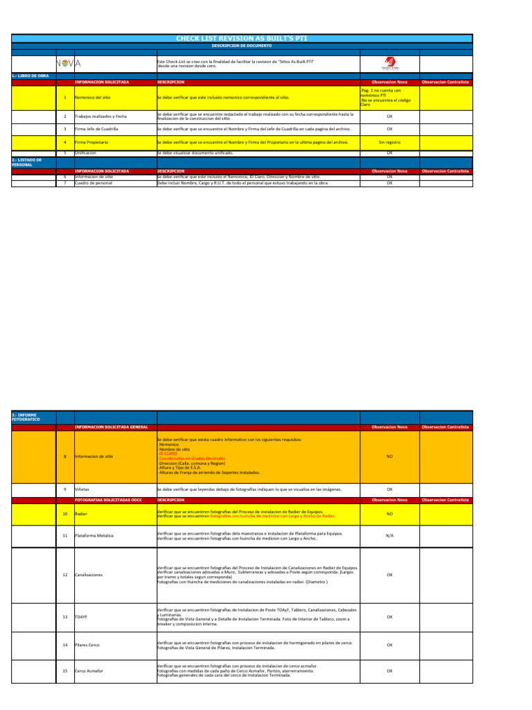 Check List PTI As Built (Interno) - 2.0 (42670) | PDF