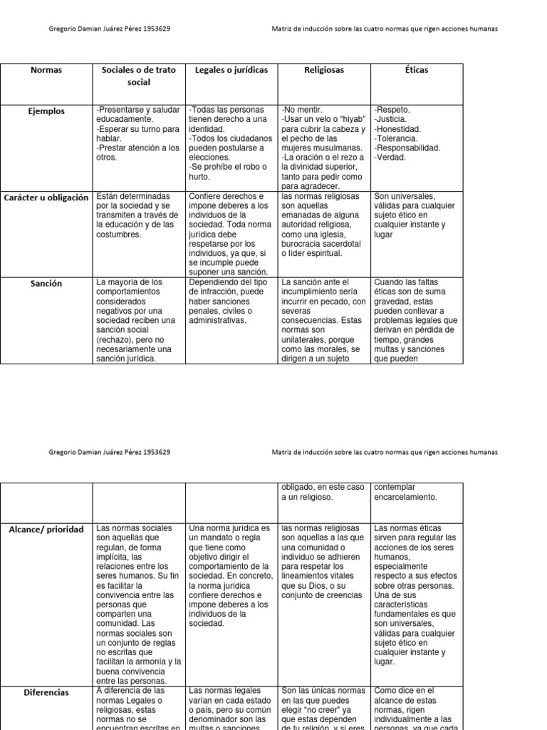 Matriz de Inducción Normas GDJP Etica | PDF | Sociedad | Justicia
