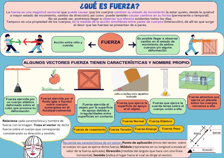 Fuerza: Algunos Vectores Fuerza Tienen Características Y Nombre Propio | PDF | Fuerza | Vector ...