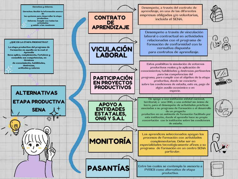 Cuadro Sinóptico. AA4-EV01 | PDF