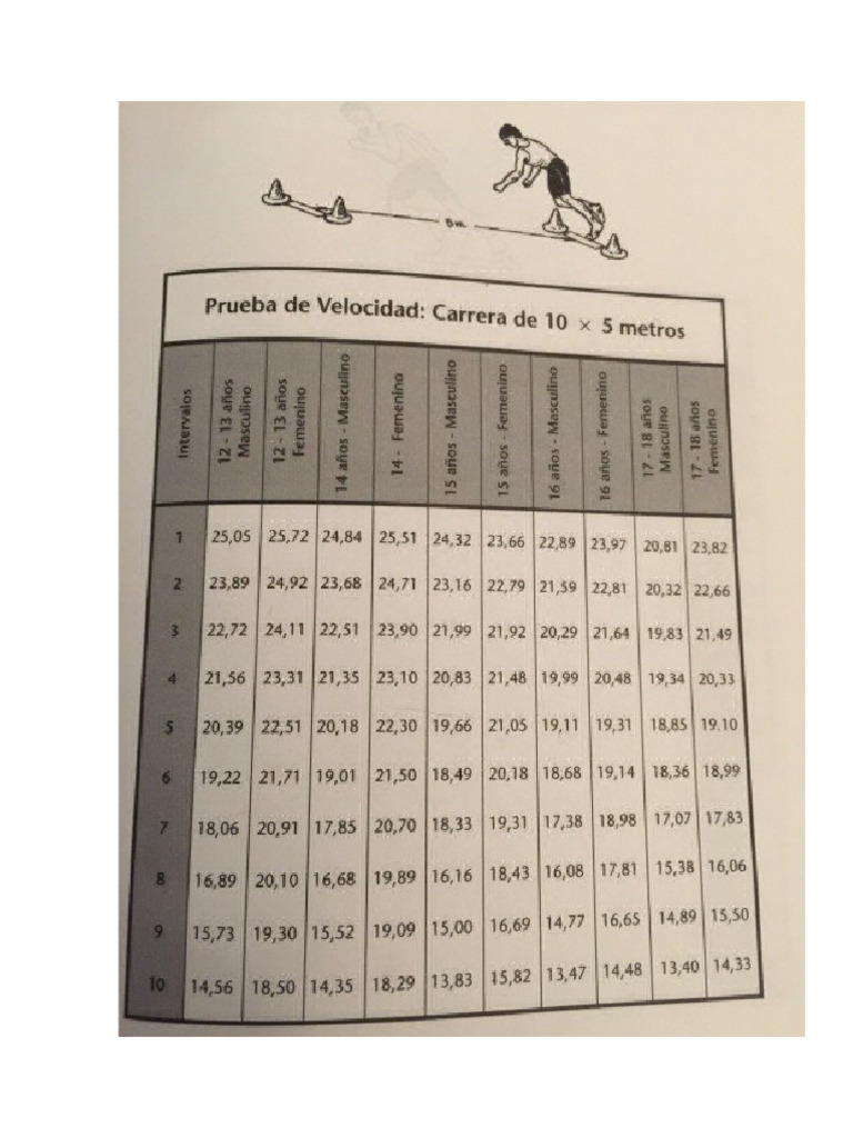 Tabla Test 10X5 | PDF