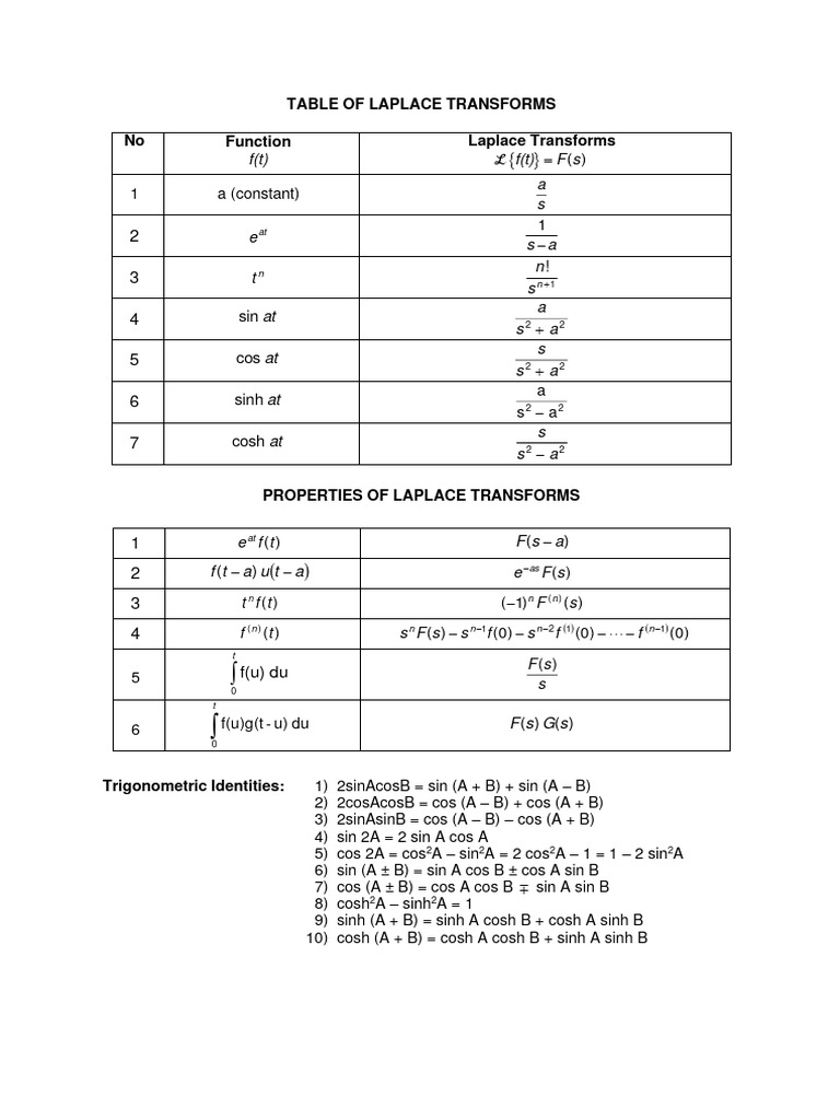 Mat565_table of Laplace Transforms | PDF | Subtraction | Mathematics