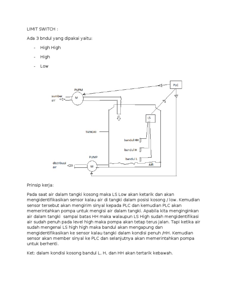 Cara Kerja Limit SWITCH PT | PDF
