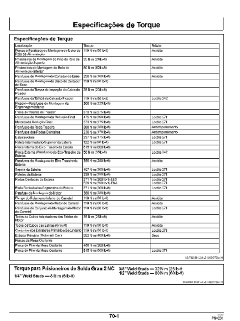 TORQUE PARAFUSOS | PDF