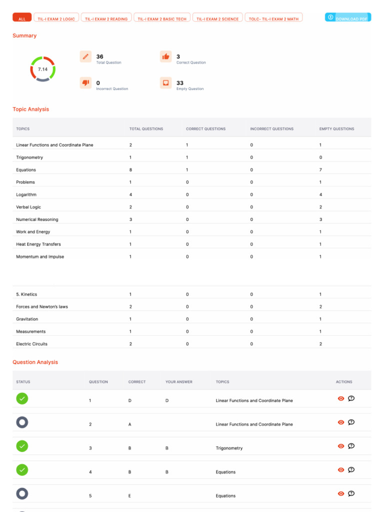 preptest-detailed-report-TIL-I EXAM 2 | PDF