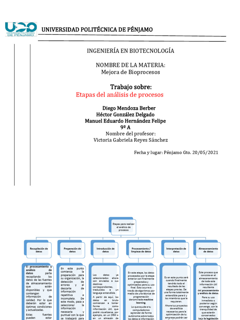 Etapas Del Análisis De Procesos Pdf Tecnologías De La Información