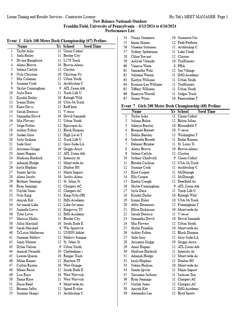 Preliminary Entries For NBNO | PDF