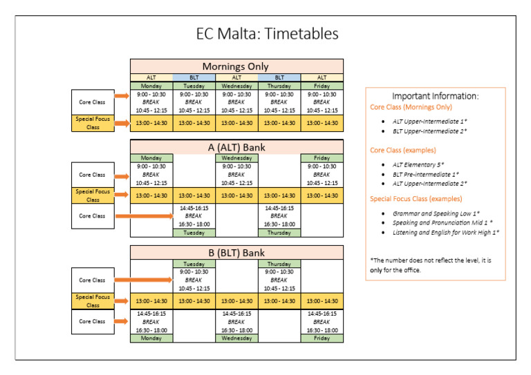 EC Malta Timetables | PDF