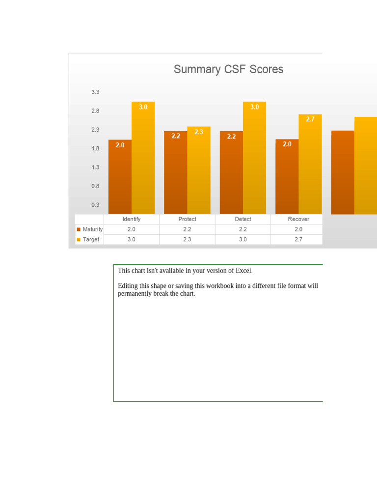NIST-CSF-Worksheet | PDF | Risk Management | Information Security