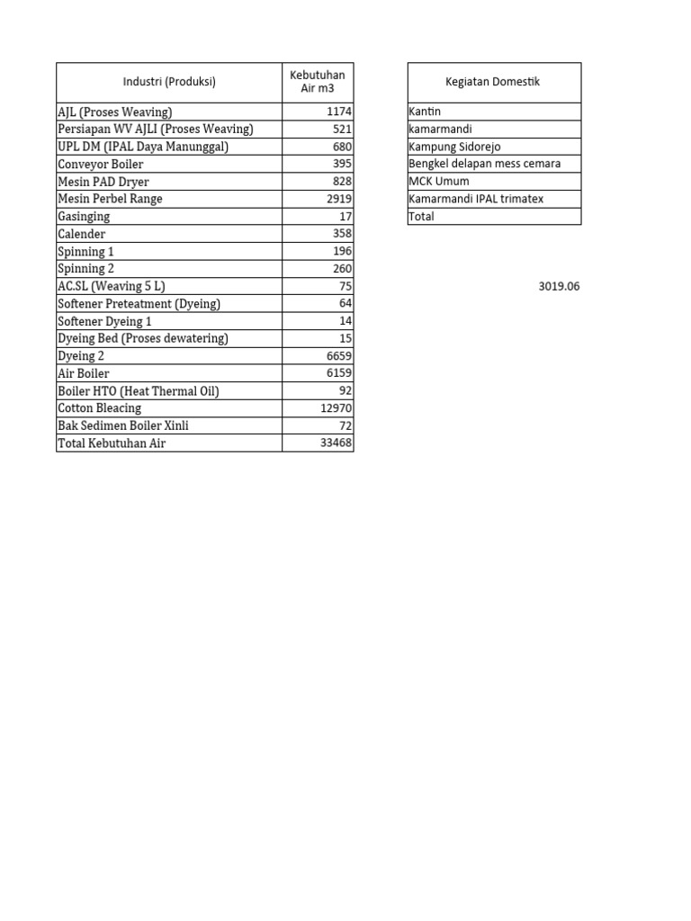 Perhitungan BM Gabungan | PDF