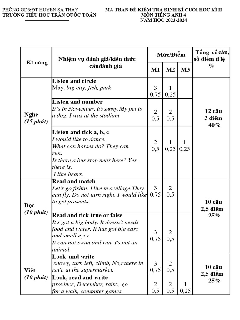 Cks HK 2 | PDF | Animals And Humans