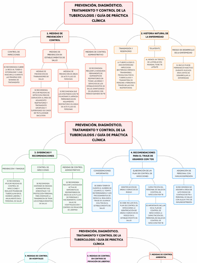 PREVENCIÓN, DIAGNÓSTICO, TRATAMIENTO Y CONTROL DE LA TUBERCULOSIS ...