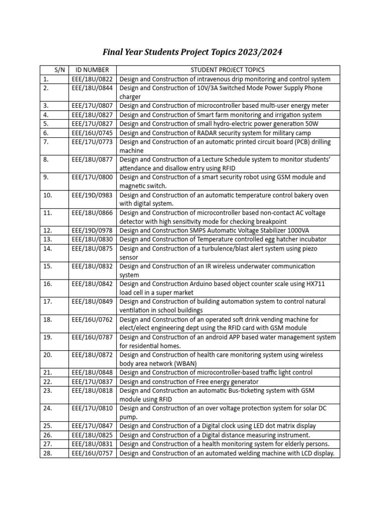 Final Year Students Project Topics 2024 - 041352 | PDF | Electrical ...