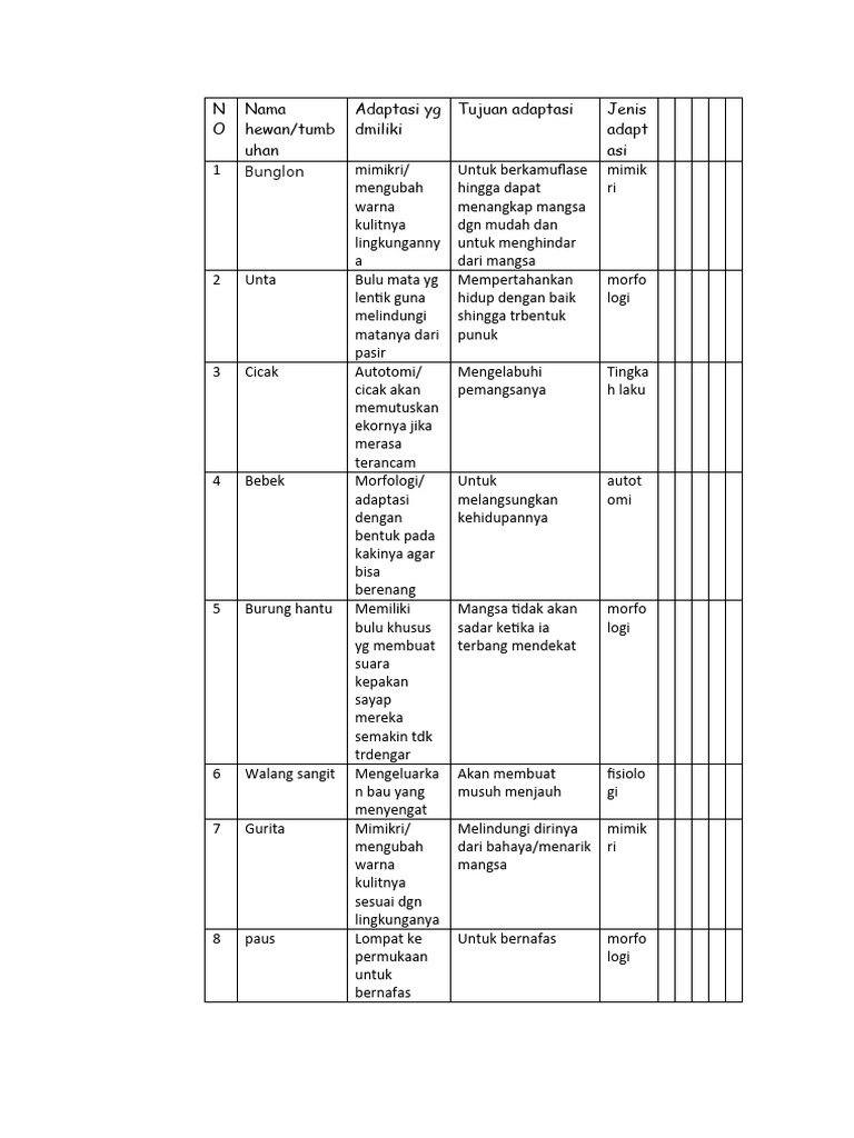 Tabel Ciri Khusus Hewan | PDF